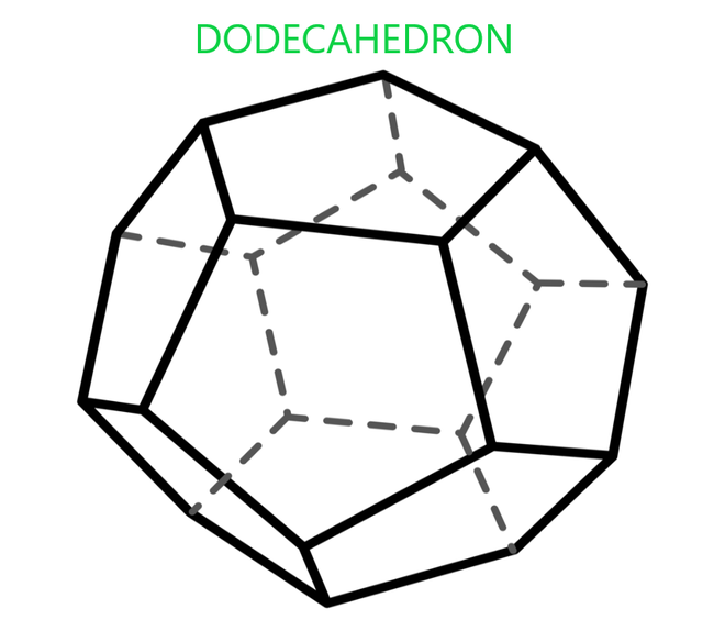 Platonic Solids Formula - GeeksforGeeks