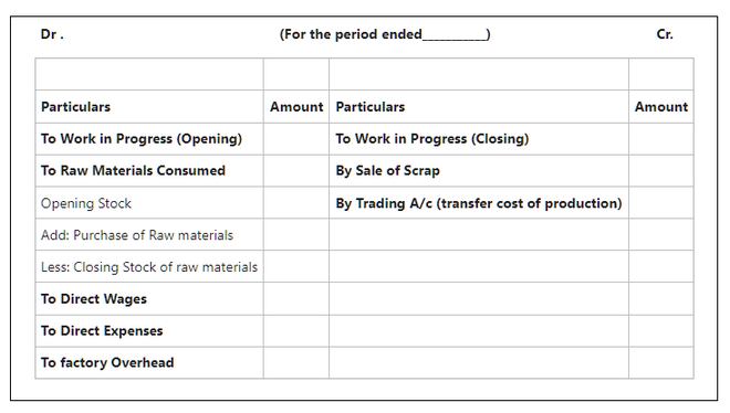 MANUFACTURING ACCOUNT - GeeksforGeeks