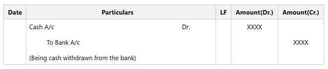 Journal Entries - GeeksforGeeks