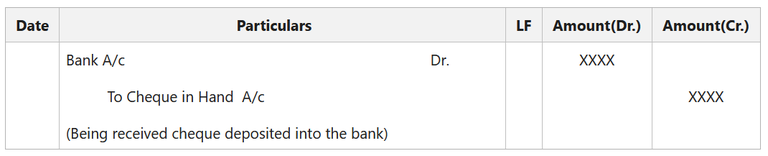 Journal Entries - GeeksforGeeks