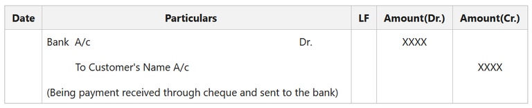 Journal Entries - GeeksforGeeks