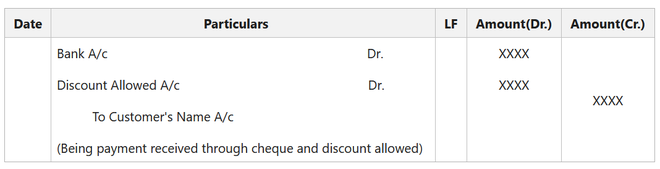 Journal Entries - GeeksforGeeks