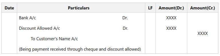 Journal Entries - GeeksforGeeks