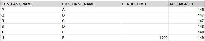 Virtual Private Database (VPD) | GeeksforGeeks