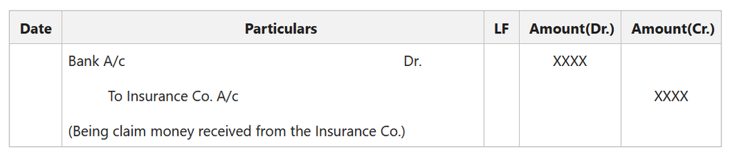 Journal Entry for Loss of Insured Goods/Assets - GeeksforGeeks