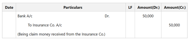Journal Entry for Loss of Insured Goods/Assets - GeeksforGeeks