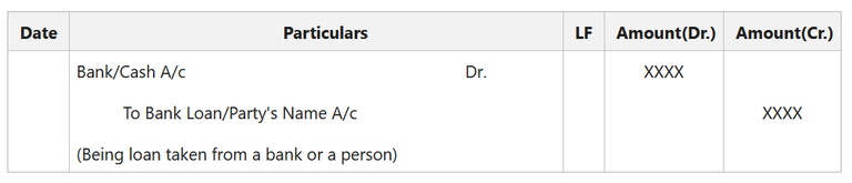 Journal Entry for Loan Taken - GeeksforGeeks