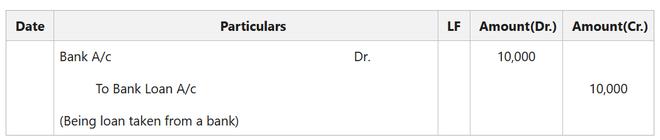 Journal Entry for Loan Taken - GeeksforGeeks