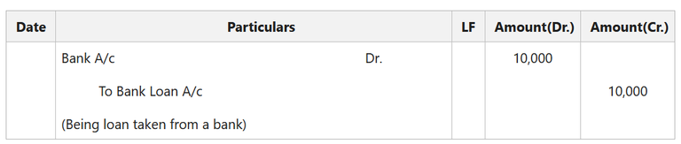 Journal Entry for Loan Taken - GeeksforGeeks