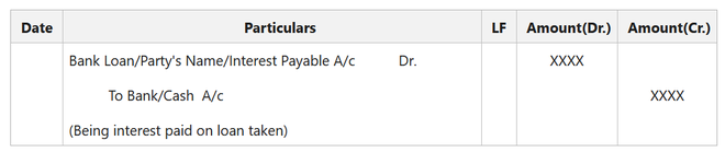 Journal Entry for Loan Taken - GeeksforGeeks