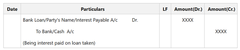 Journal Entry for Loan Taken - GeeksforGeeks