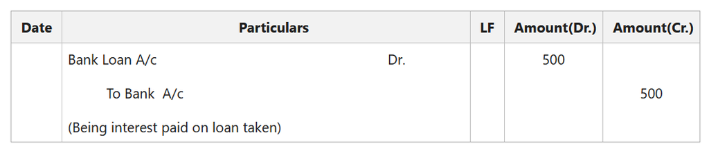 Journal Entry for Loan Taken - GeeksforGeeks