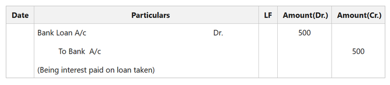 Journal Entry for Loan Taken - GeeksforGeeks