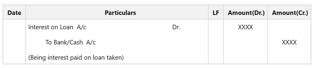 Journal Entry for Loan Taken - GeeksforGeeks