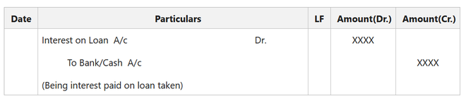 Journal Entry for Loan Taken - GeeksforGeeks