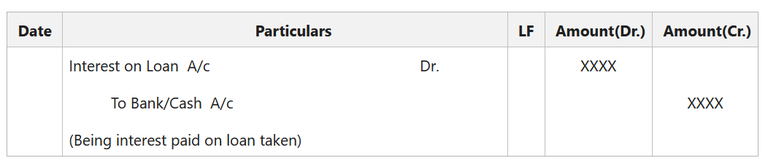 Journal Entry for Loan Taken - GeeksforGeeks
