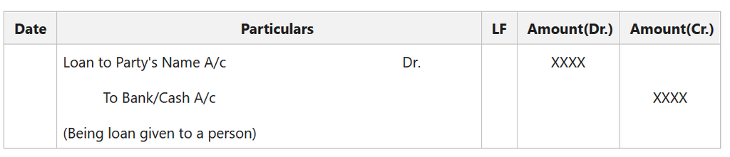 Journal Entry for Loan Given - GeeksforGeeks