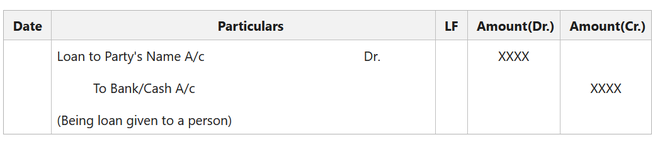 Journal Entry for Loan Given - GeeksforGeeks