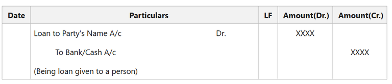 Journal Entry for Loan Given - GeeksforGeeks