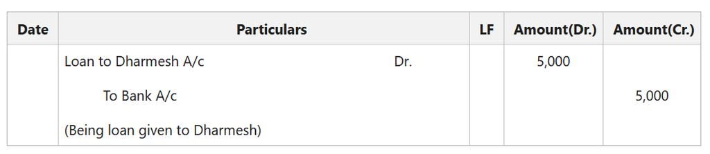 Journal Entry for Loan Given - GeeksforGeeks