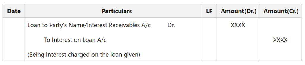 Journal Entry for Loan Given - GeeksforGeeks