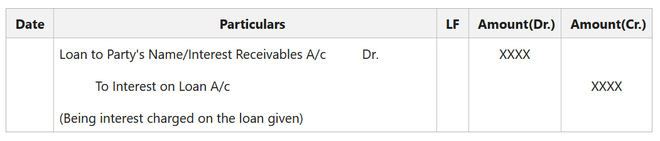 Journal Entry for Loan Given - GeeksforGeeks