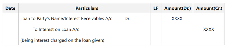 Journal Entry for Loan Given - GeeksforGeeks