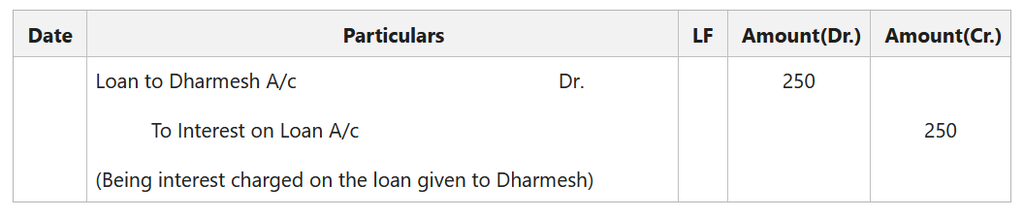 Journal Entry for Loan Given - GeeksforGeeks