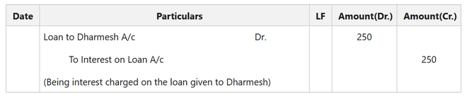 Journal Entry for Loan Given - GeeksforGeeks