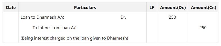 Journal Entry for Loan Given - GeeksforGeeks