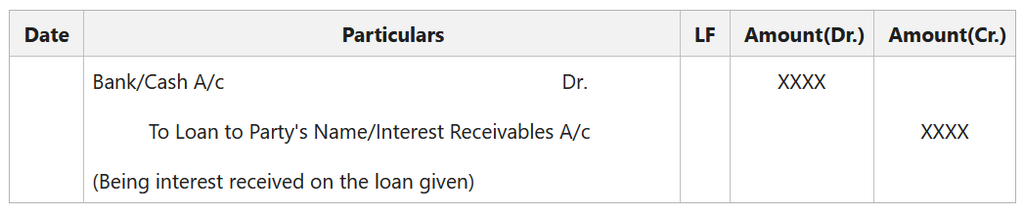 Journal Entry for Loan Given - GeeksforGeeks