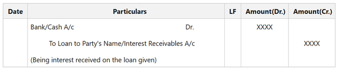 Journal Entry for Loan Given - GeeksforGeeks