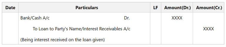 Journal Entry for Loan Given - GeeksforGeeks