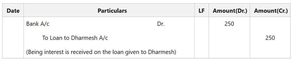 Journal Entry for Loan Given - GeeksforGeeks