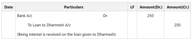 Journal Entry for Loan Given - GeeksforGeeks