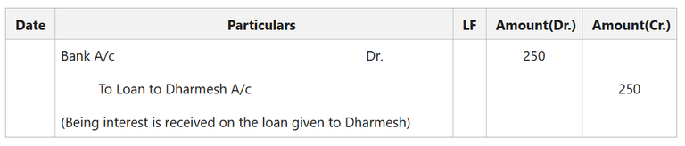 Journal Entry for Loan Given - GeeksforGeeks