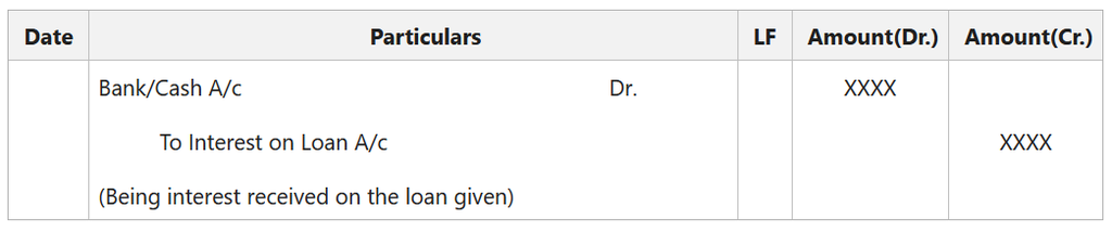 Journal Entry for Loan Given - GeeksforGeeks
