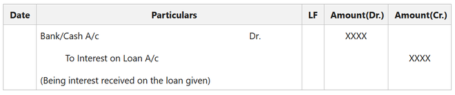 Journal Entry for Loan Given - GeeksforGeeks