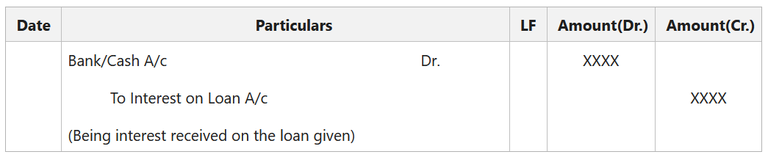 Journal Entry for Loan Given - GeeksforGeeks