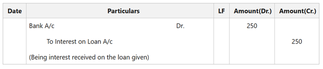 Journal Entry for Loan Given - GeeksforGeeks