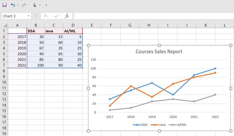 How to Create a Line Chart in Excel - GeeksforGeeks