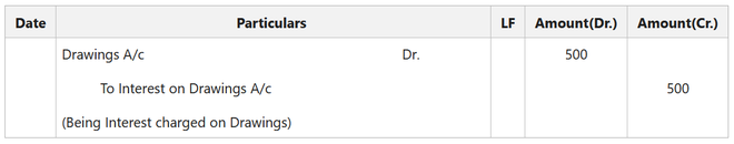 Journal Entry for Interest on Drawings - GeeksforGeeks