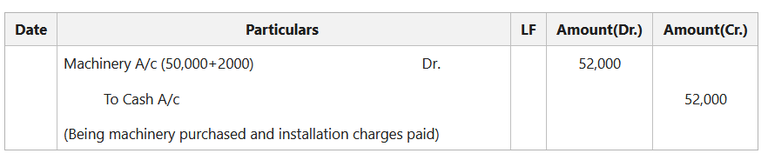 Journal Entry for Expenditure on Assets (Erection or Installation ...