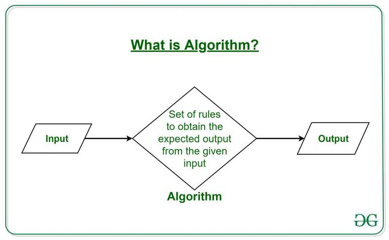 What Should I Learn First: Data Structures or Algorithms? - GeeksforGeeks