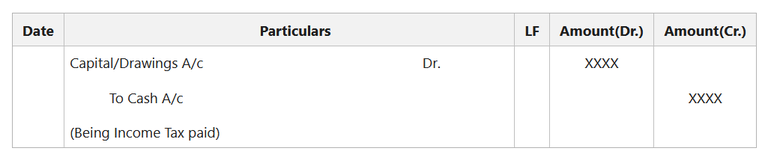 Journal Entry for Income Tax - GeeksforGeeks