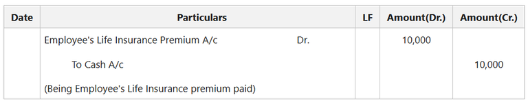 Journal Entry for Life Insurance Premium & Employee's Life Insurance ...
