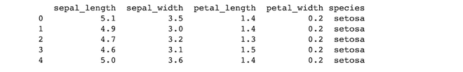 Create A Scatter Plot Using Sepal Length And Petal Width To Separate