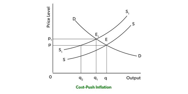 A complete overview on inflation
