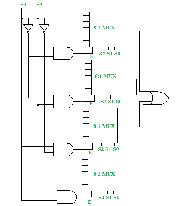 Digital Logic Block Diagram Of 16 1 MUX Using Four 4 1 MUX 50 OFF