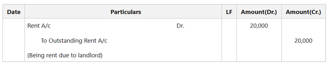 Journal Entry for Outstanding Expenses - GeeksforGeeks